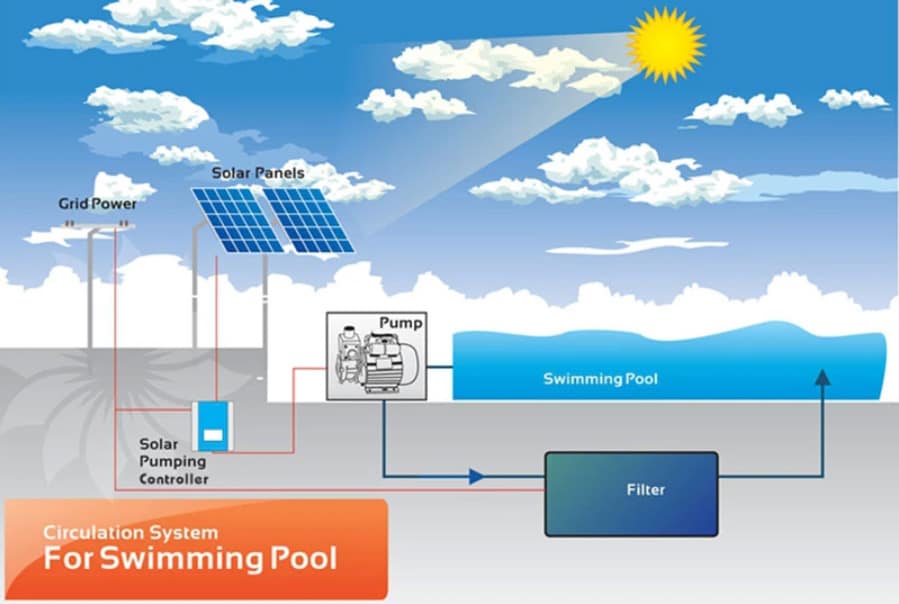 Solar Pool Pump Kit - SUNVIS