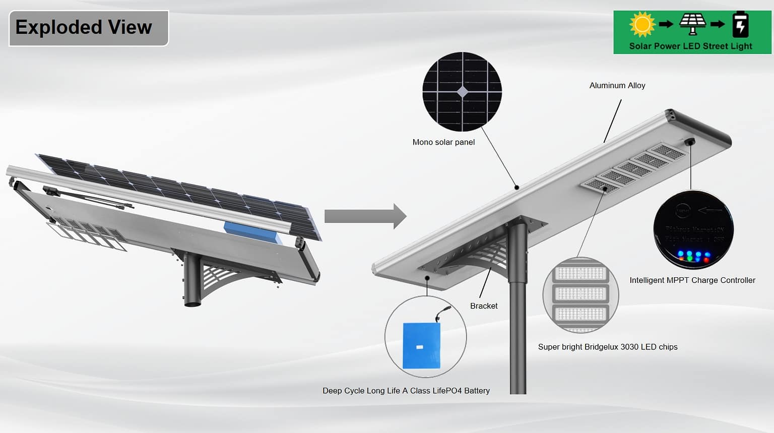 40W-400W High Brightness All In One Solar Street Light for Projects
